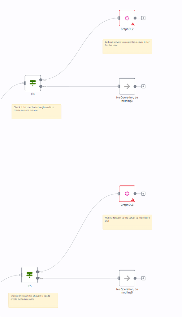 How to handle multi if condition result - Questions - n8n Community