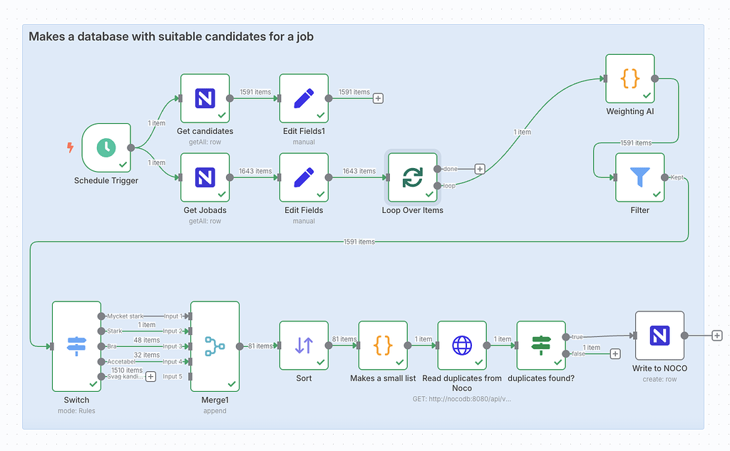 Lots of problems with LOOP - Questions - n8n Community