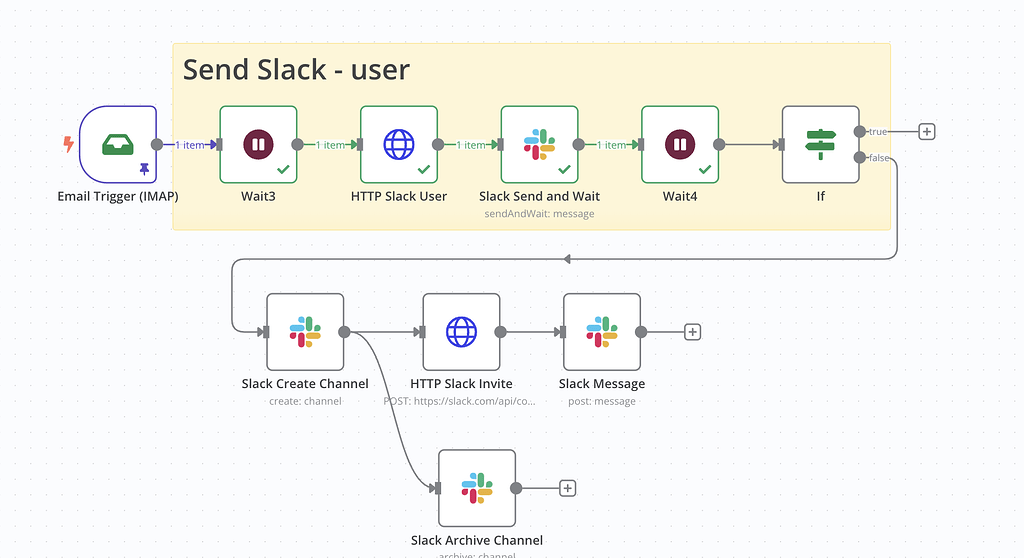 Slack Wait Send and wait for approval options - Questions - n8n Community