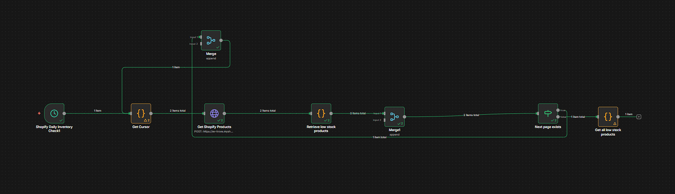 How to access all paginated Shopify Graph API products in the final ...