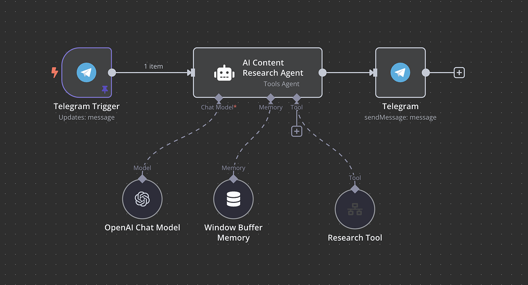 Getting an error on using "Call n8n Workflow Tool" - Questions - n8n Community