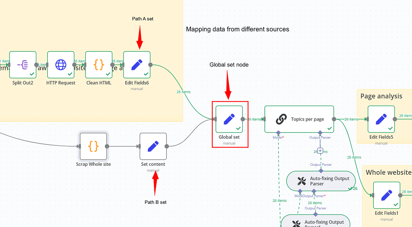 How to use different data sources/paths within the same n8n workflows - Tips & Tricks - n8n ...