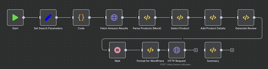 Expressions not resolving in HTTP Request despite correct data structure - {{$json.title}} shows ...