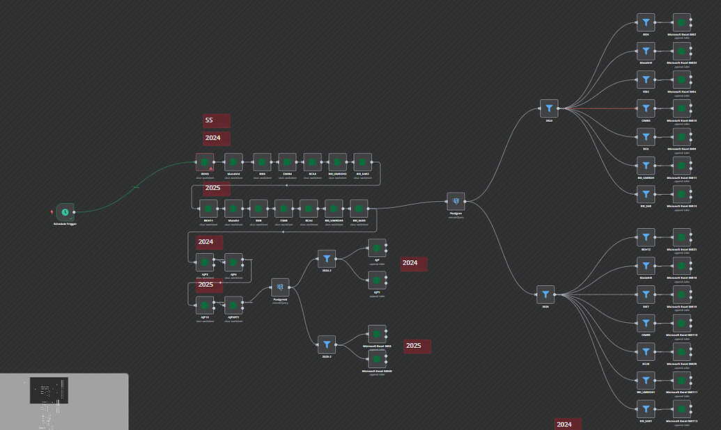 Authorization failed - please check your credentials. You do not have permissions to open this ...