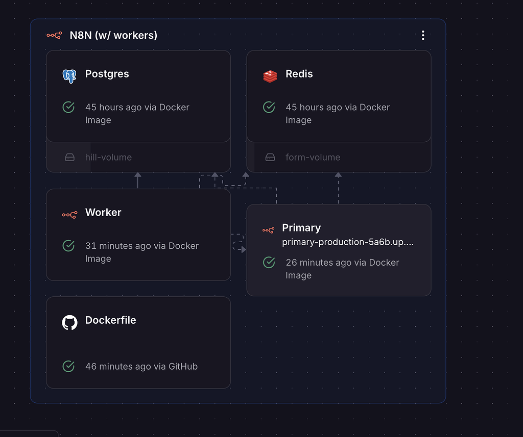 Can't use curl in n8n on Railway – using official Docker image - Questions - n8n Community