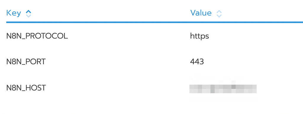 N8N_PORT 443,80 not listening - Questions - n8n Community