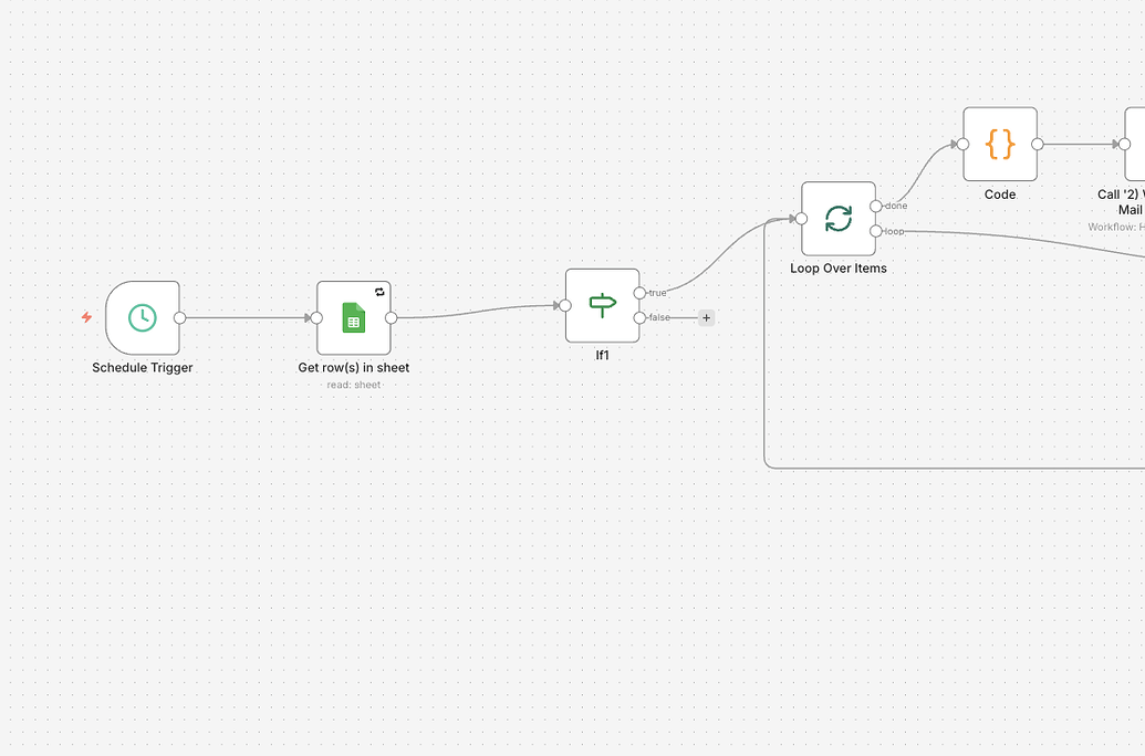 Schedule node not working - Questions - n8n Community