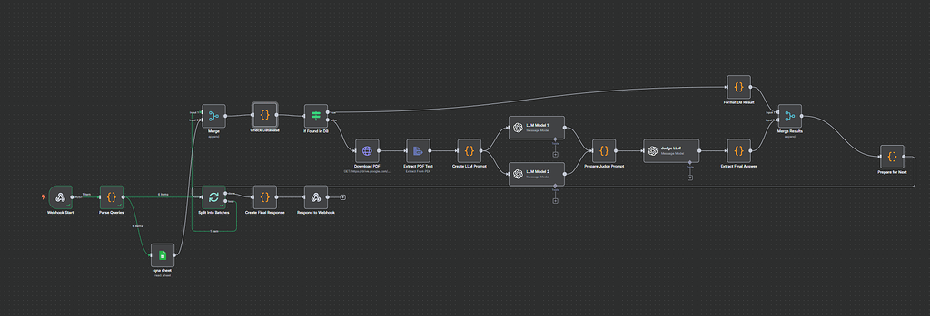 Merge node followed by code node - Questions - n8n Community
