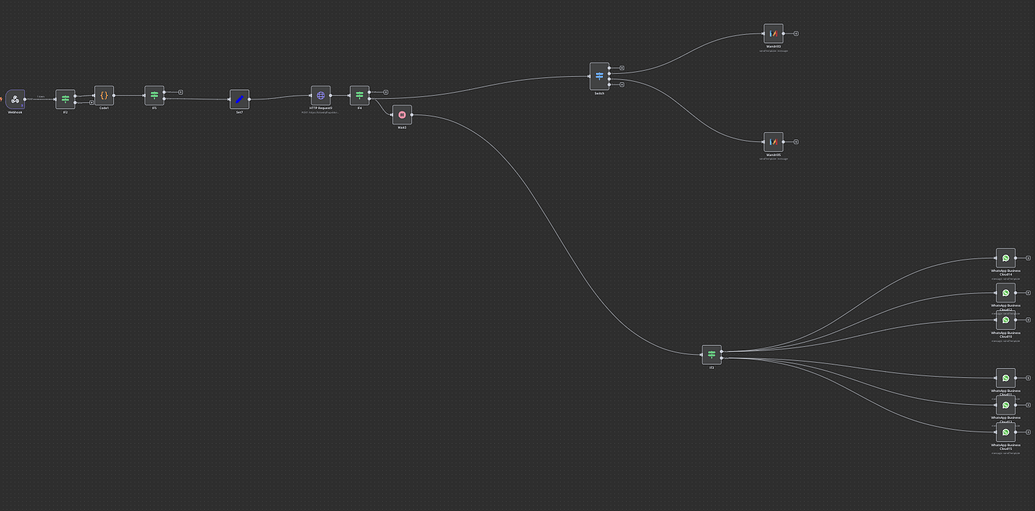 Unable to finish a workflow - Questions - n8n Community
