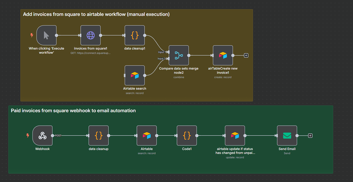 Automation for delivering digital diliverables after successful payment through square (using ...