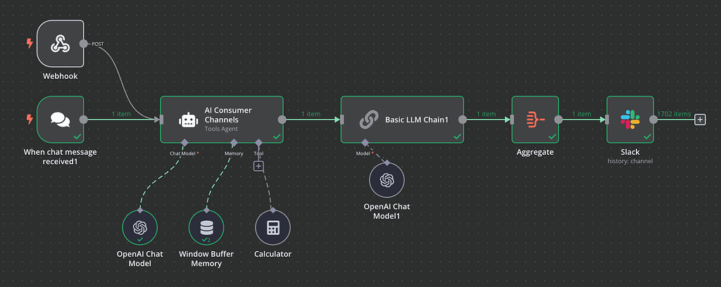Get Slack history - Questions - n8n Community