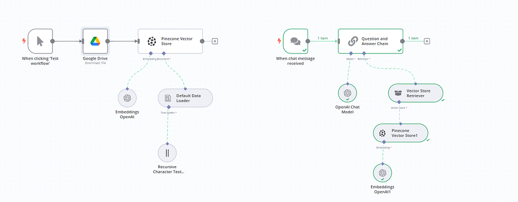 Google Drive, Pinecone, OpenAI, RAG? - Questions - n8n Community