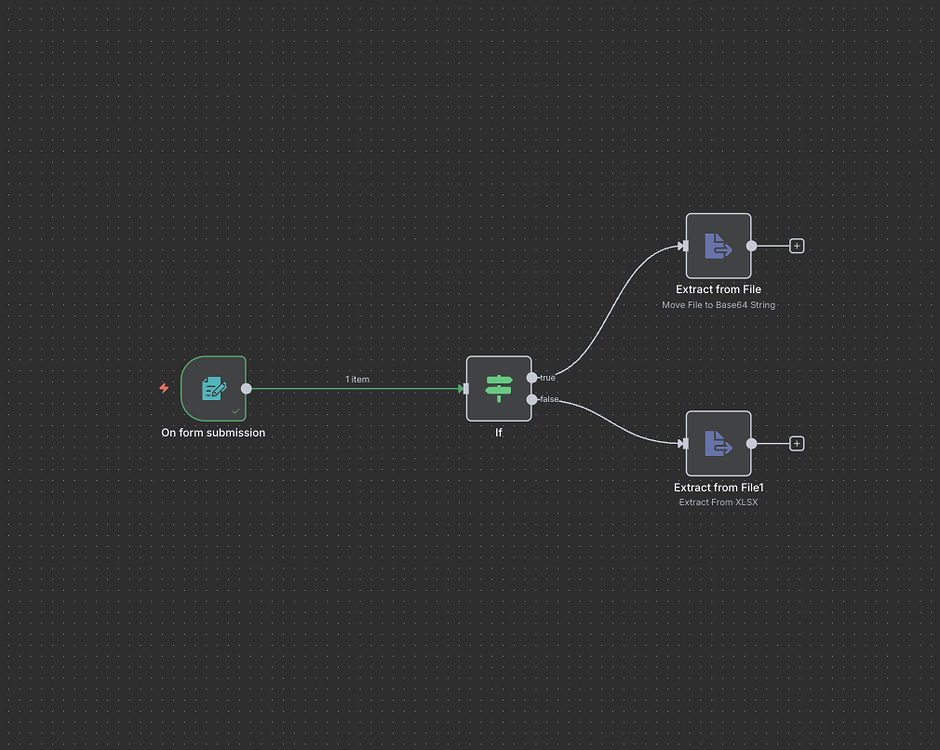 I really need your help fastly on my Enrichment Workflow - Help me Build my Workflow - n8n Community