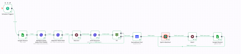 Stoping Workflows With Batch - Questions - n8n Community