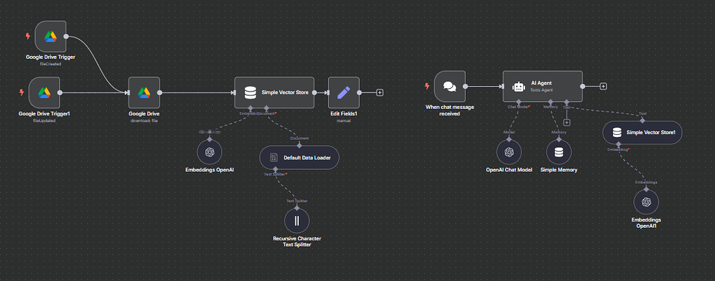 Source of documents on workflow - Questions - n8n Community