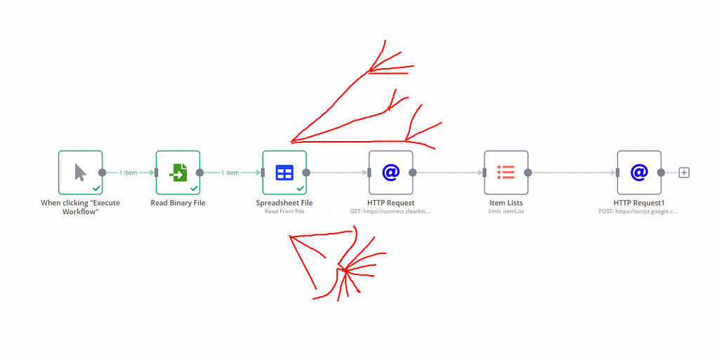 Question about splitting and bundles/array - Questions - n8n Community