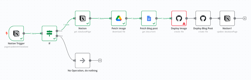 Fetched binary image from Google Drive is not accessible as binary - Help me Build my Workflow ...