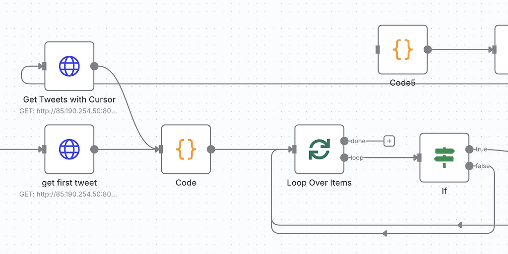 Reset Loop to reexecute it - Questions - n8n Community