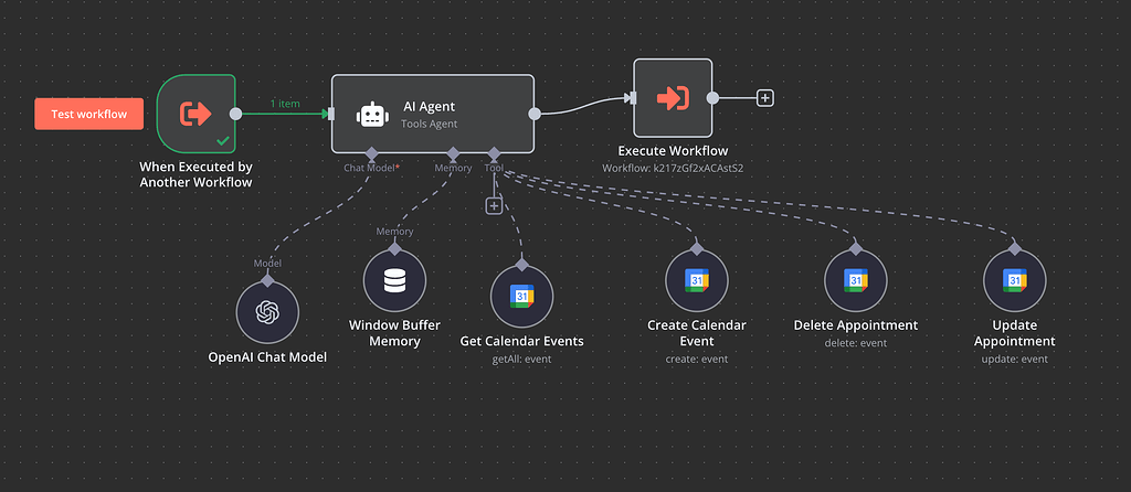 Google Calendar Scheduling Assistant - Help me Build my Workflow - n8n ...