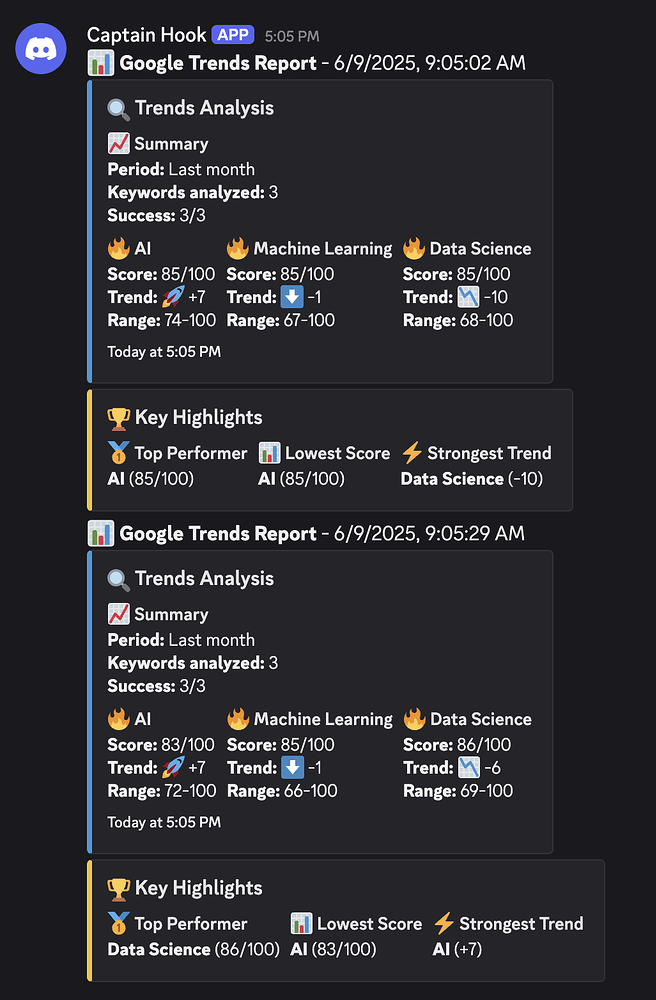 Google Trends Automated Reporting System (Pipedream + Scrapeless + Discord) - English 🇬🇧 - n8n ...