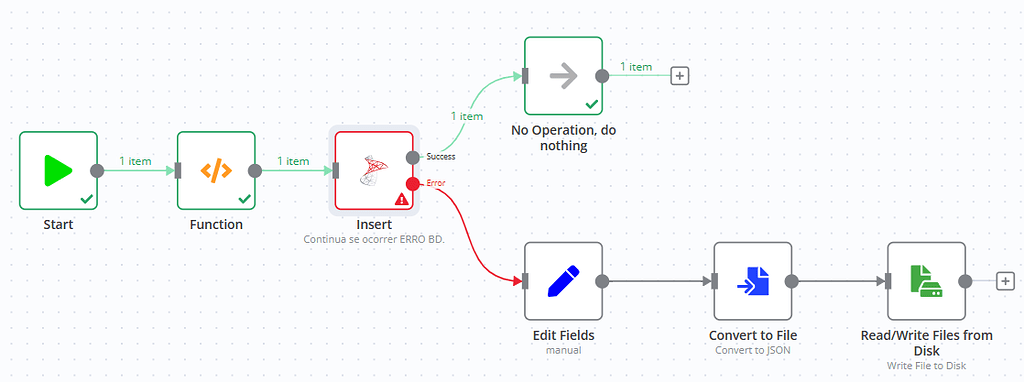 Microsoft SQL node (insert) fails, but returns success - Questions - n8n Community