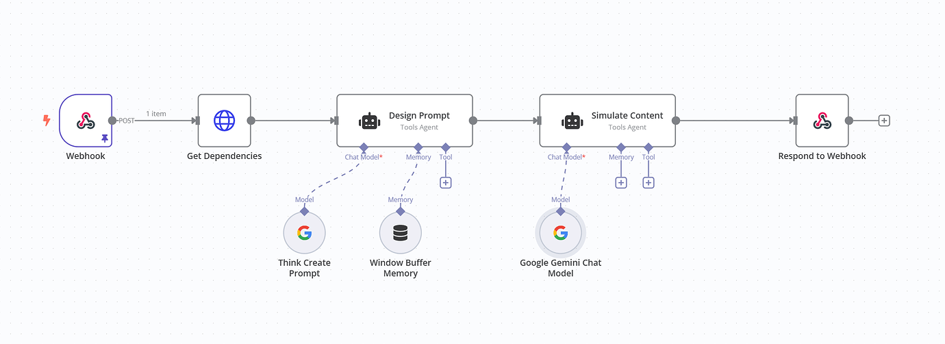 Workflows Stuck in "Queued" Status After ~60 Seconds of Execution Time - Questions - n8n Community