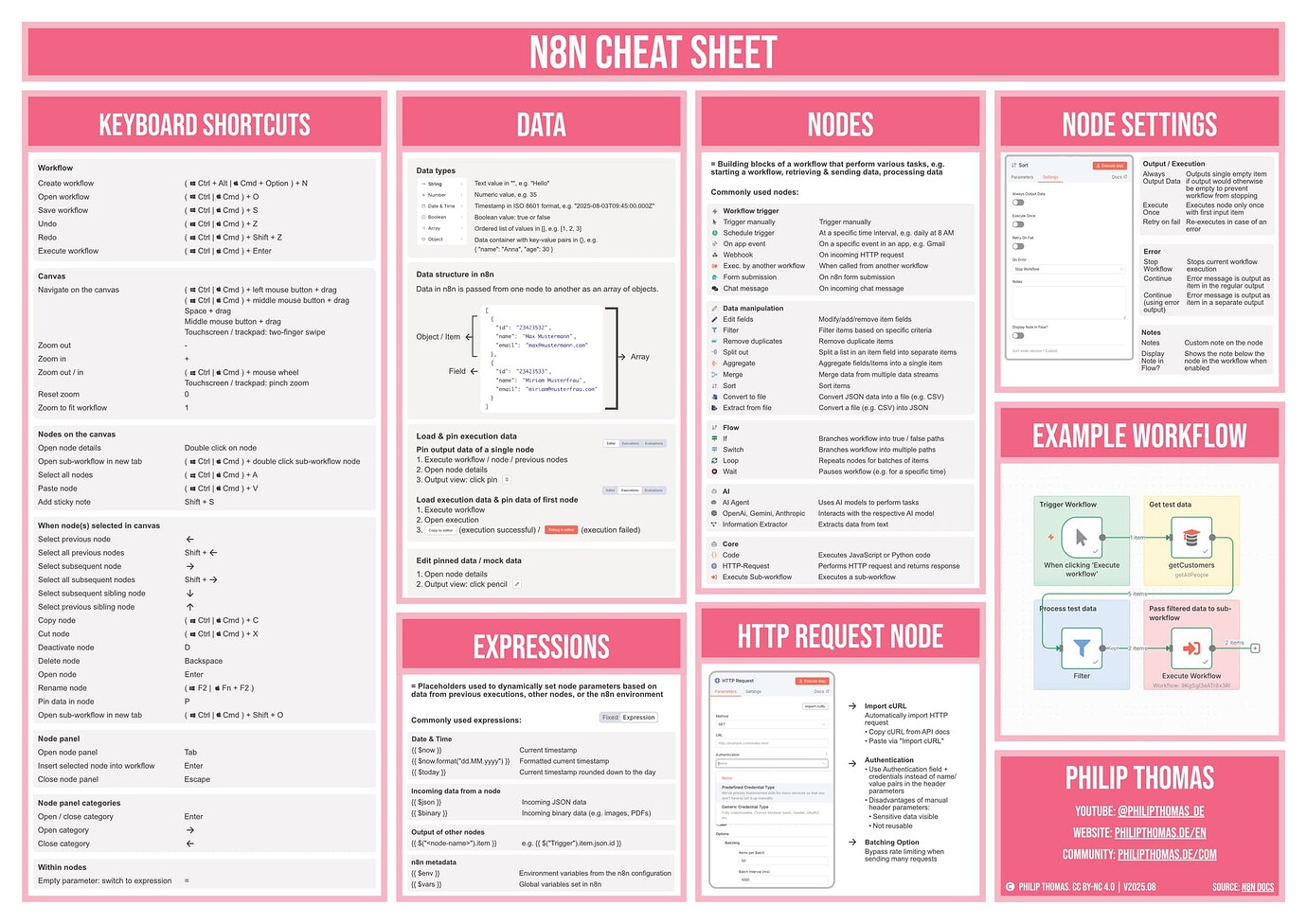 📋 N8n Cheat Sheet (English / German) - Docs & Tutorials - n8n Community