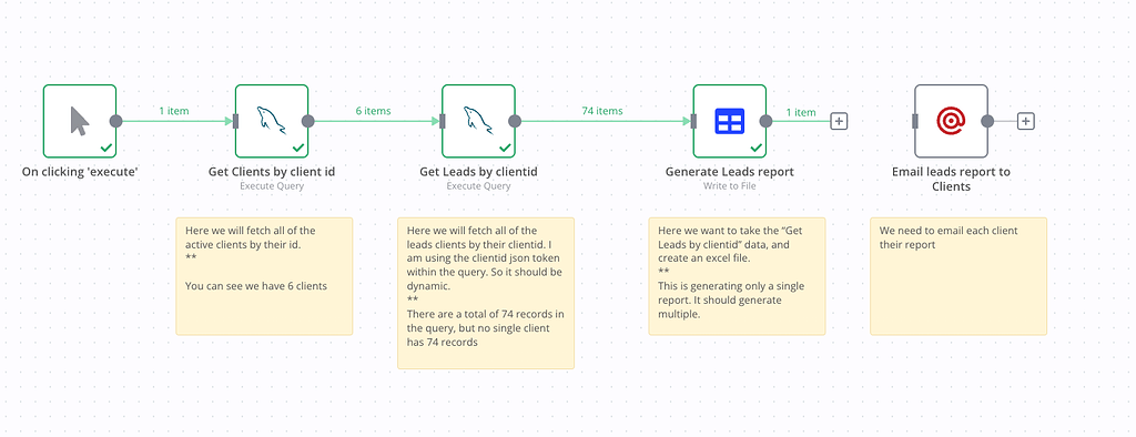 Simple question - regarding iterating through data in a node which would be processed by the ...