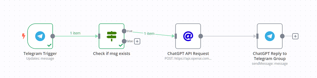 ChatGPT Telegram Bot - Built with n8n - n8n