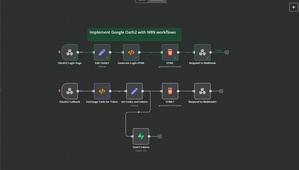 How to Use OAuth 2.0 for Multi-User Workflows - Tips & Tricks - n8n Community