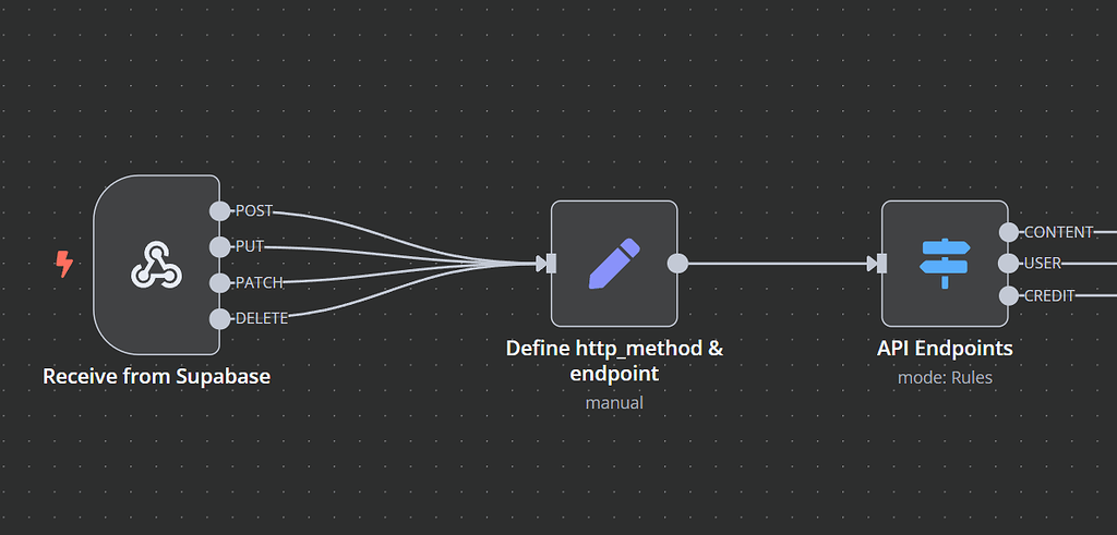 Scaling webhook requests - Questions - n8n Community