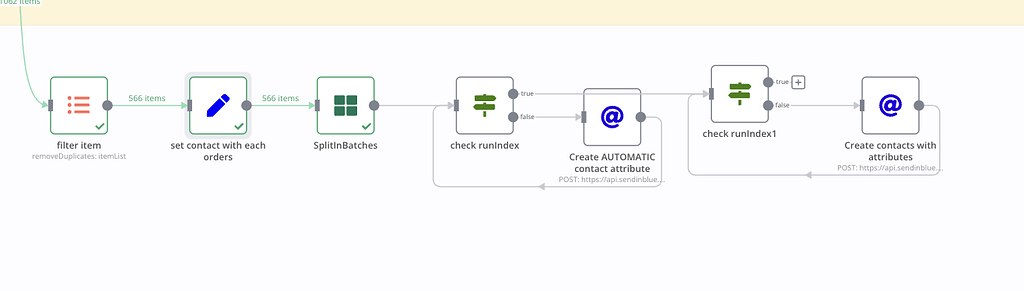 Automatic flow with batch size loop - Questions - n8n Community
