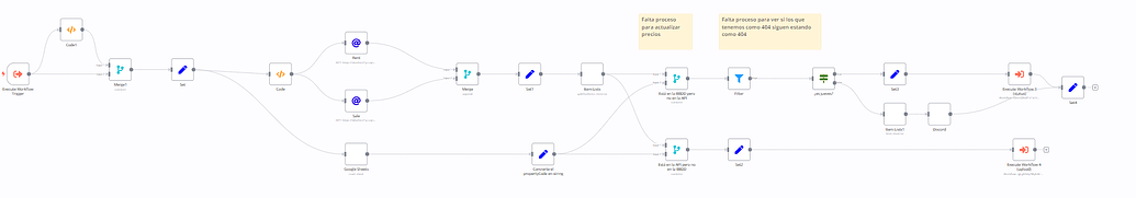 Work with execute multiple workflow - Questions - n8n Community Work with execute multiple workflow - Questions - n8n Community