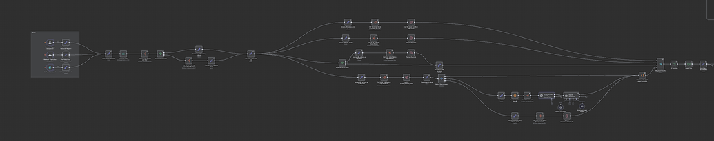 Async parallel execution - Questions - n8n Community
