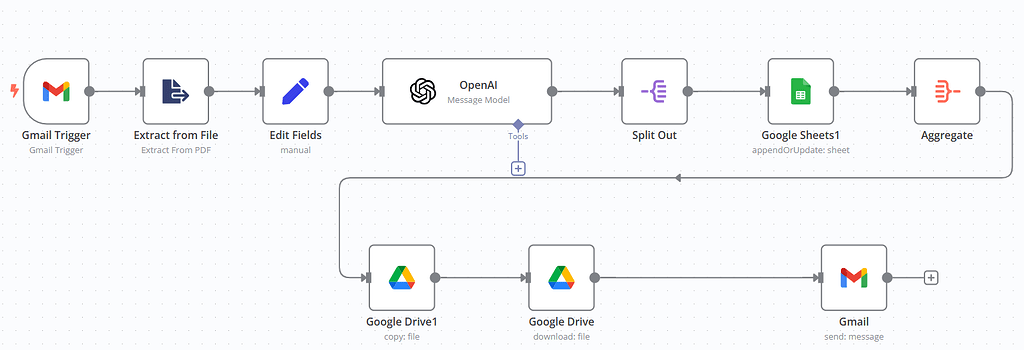 Cannot read properties of undefined (reading 'includes') when puttin my gmail. It was working ...