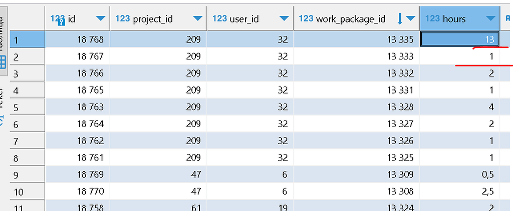Adding values to a database column - Questions - n8n Community