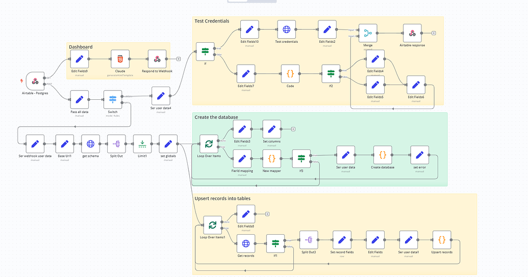 I built an ETL system for automated Airtable to Postgres migration - Built with n8n - n8n Community