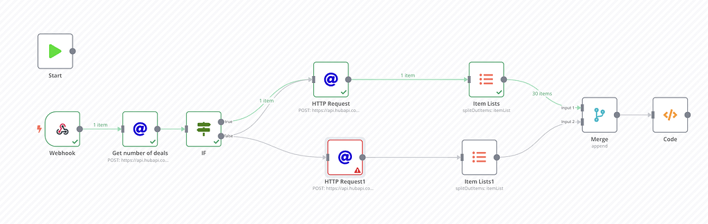 Node Triggered Incorrectly In Flow Questions N8n Community