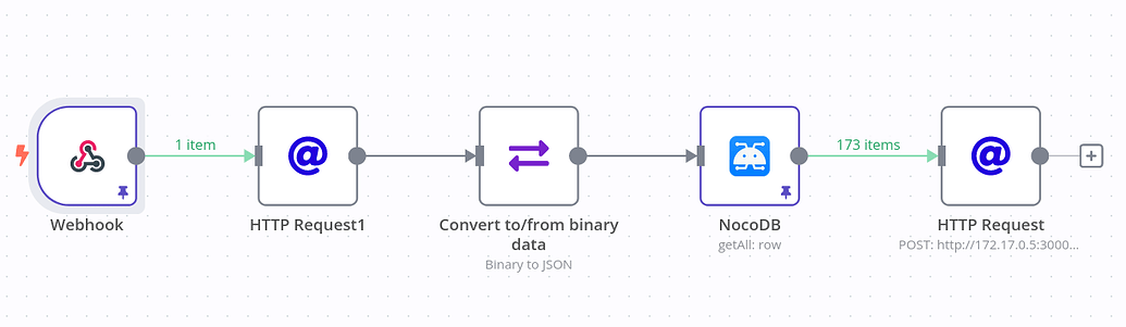 Download binary file - Questions - n8n