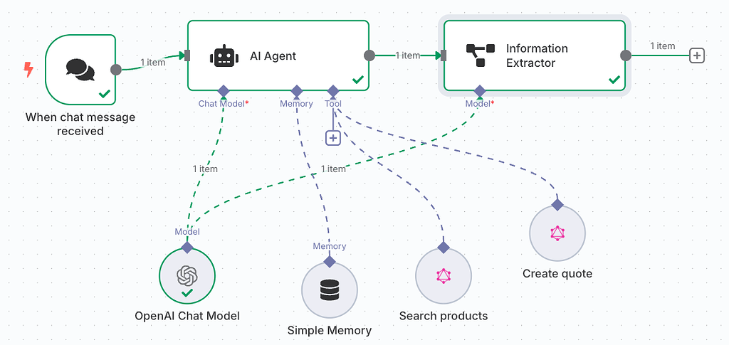 Structuring data for my GraphQL query - Questions - n8n Community