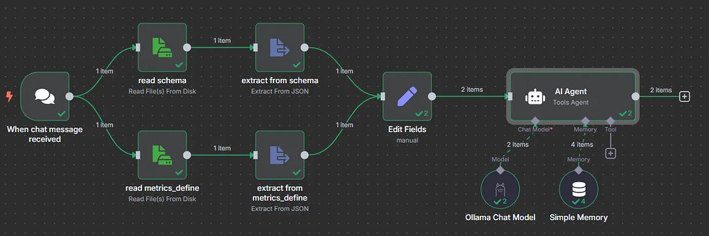 AI Agent not getting data from json - Help me Build my Workflow - n8n Community