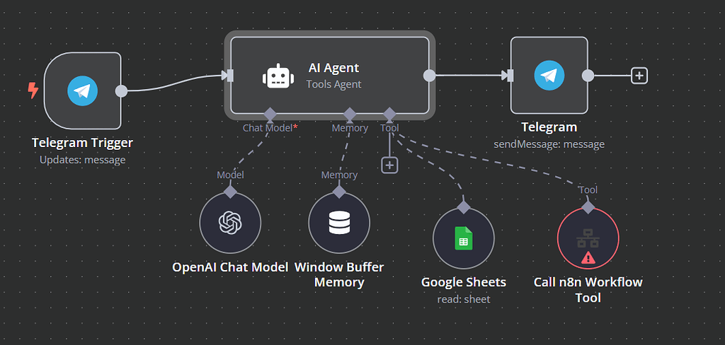 N8n Workflow Tool Invalid URL ERROR - Questions - n8n Community