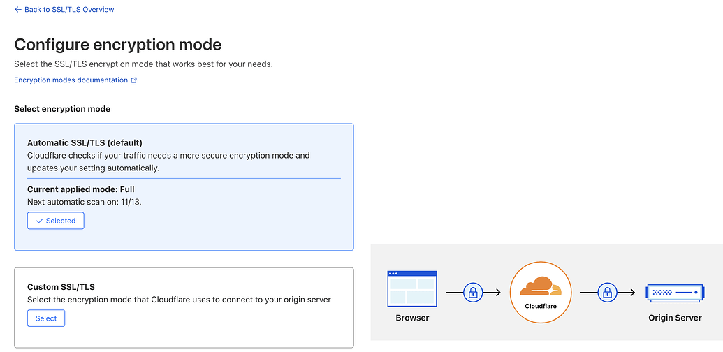 🔐 How I Secured My n8n Instance with Cloudflare Zero Trust (No Open ...