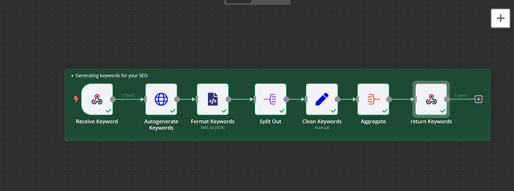 Generating Keywords For SEO - Built with n8n - n8n Community