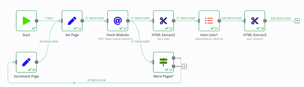 After loop - combine all items into one - Questions - n8n Community