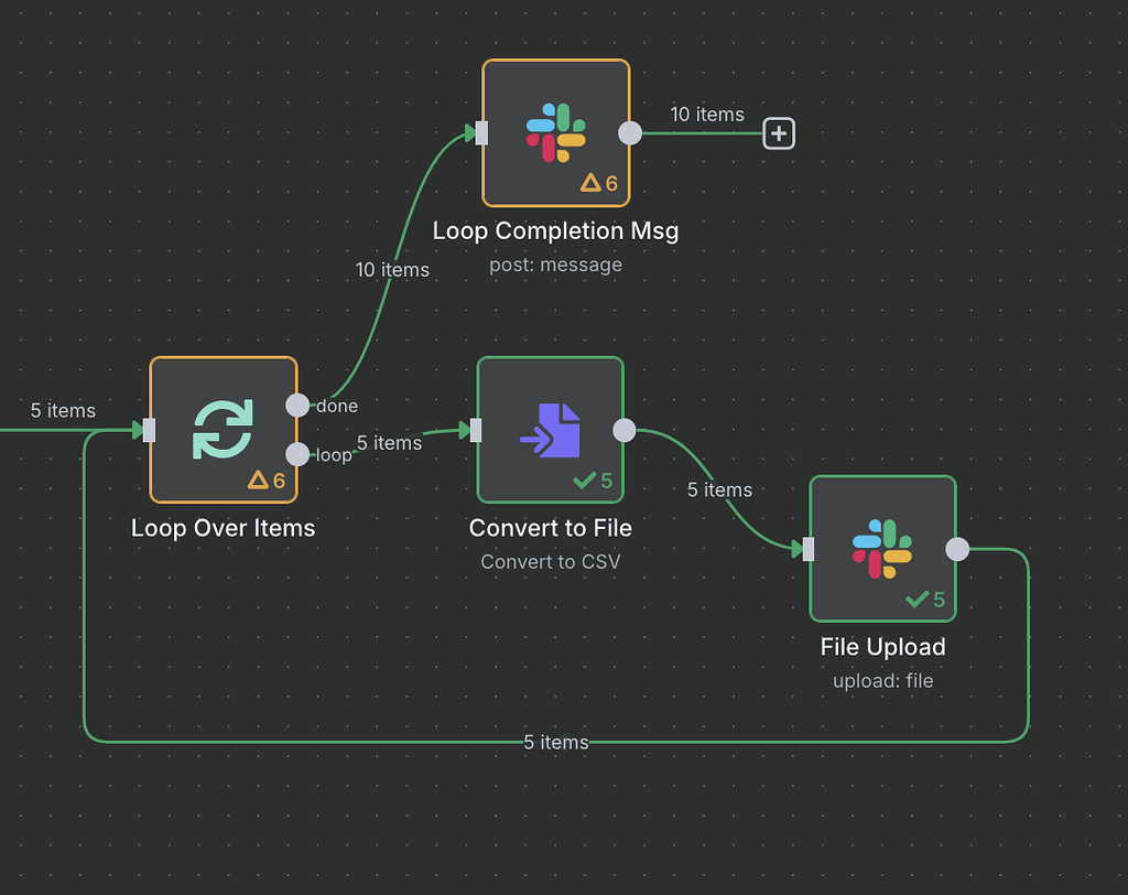 Loop node executes the Done branch in every loop - Questions - n8n ...