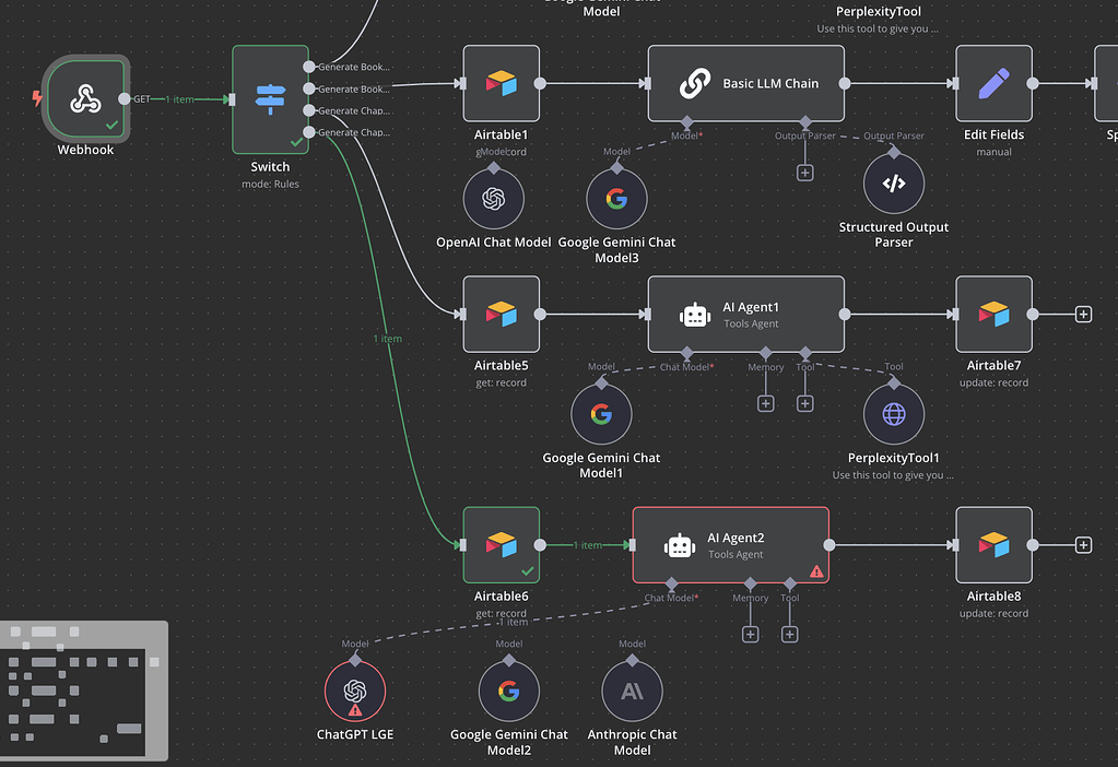 OpenAI Chat Model Error - Bad request - please check your parameters - Questions - n8n Community