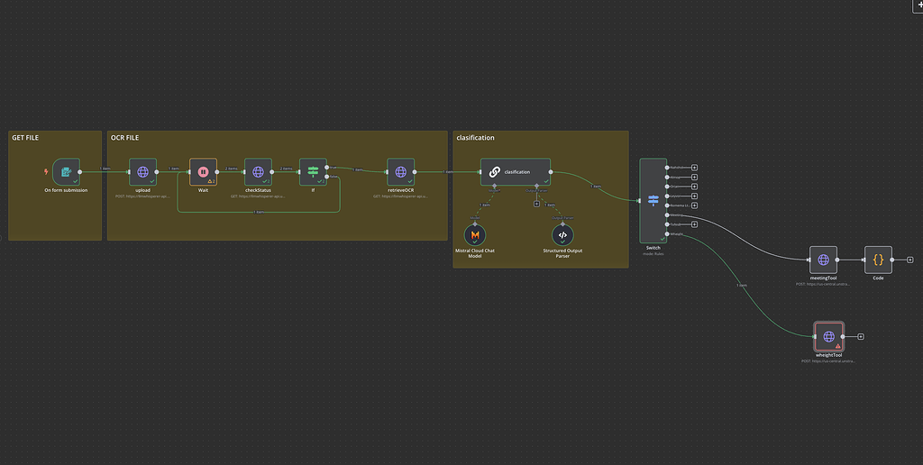 Best way to pass Trigger's binary data to HTTP Request after Switch? - Questions - n8n Community