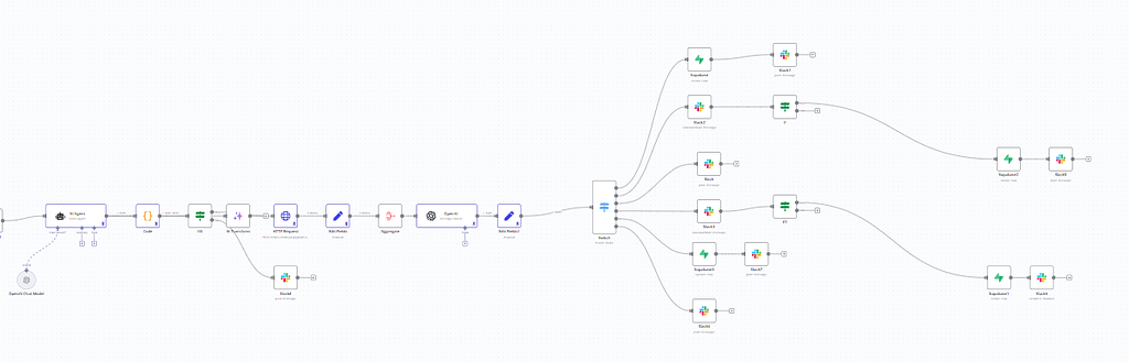 AI Agent integration with nodes - Questions - n8n Community