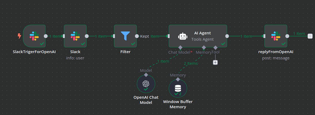 Issue with slack integration wich restart workflow indefinitvely - Questions - n8n Community